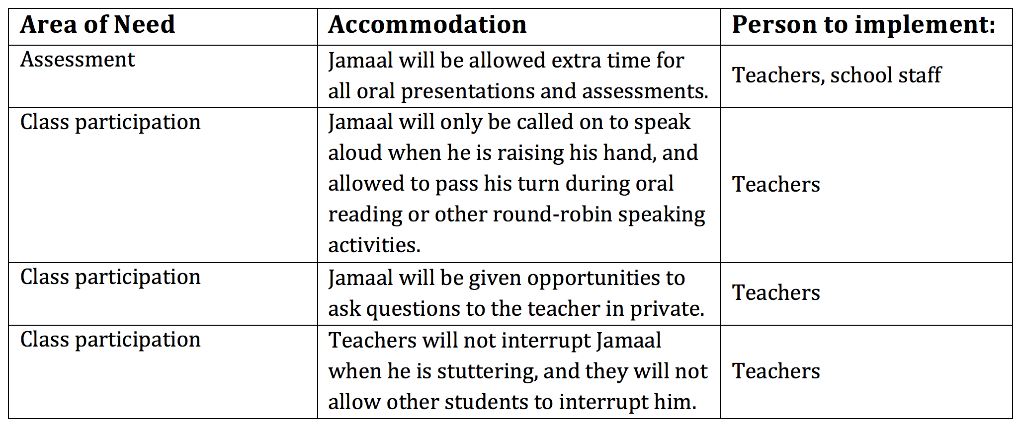 What Is A 504 Plan What Teachers And Parents Need To Know 59 OFF